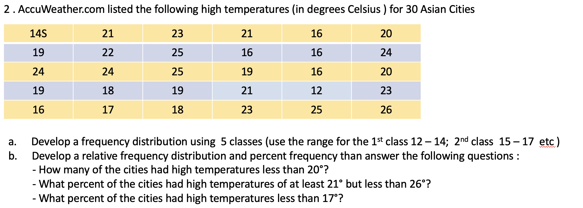 Solved a. Develop a frequency distribution using 5 classes | Chegg.com