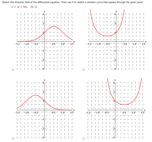 Solved Sketch the direction field of the differential | Chegg.com