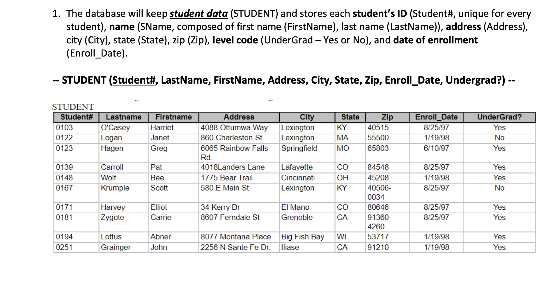 Solved Q.2. Create the relations/tables and add the data | Chegg.com