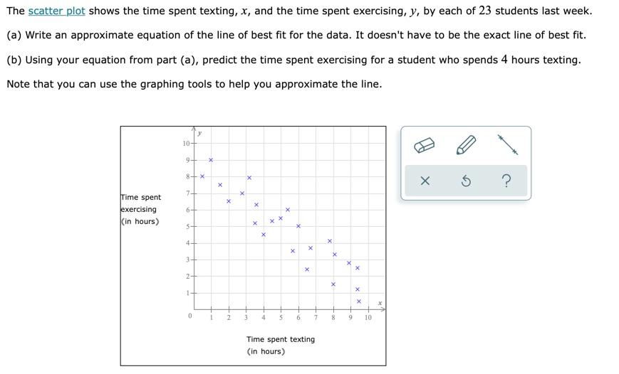 Solved The scatter plot shows the time spent texting, x, and | Chegg.com
