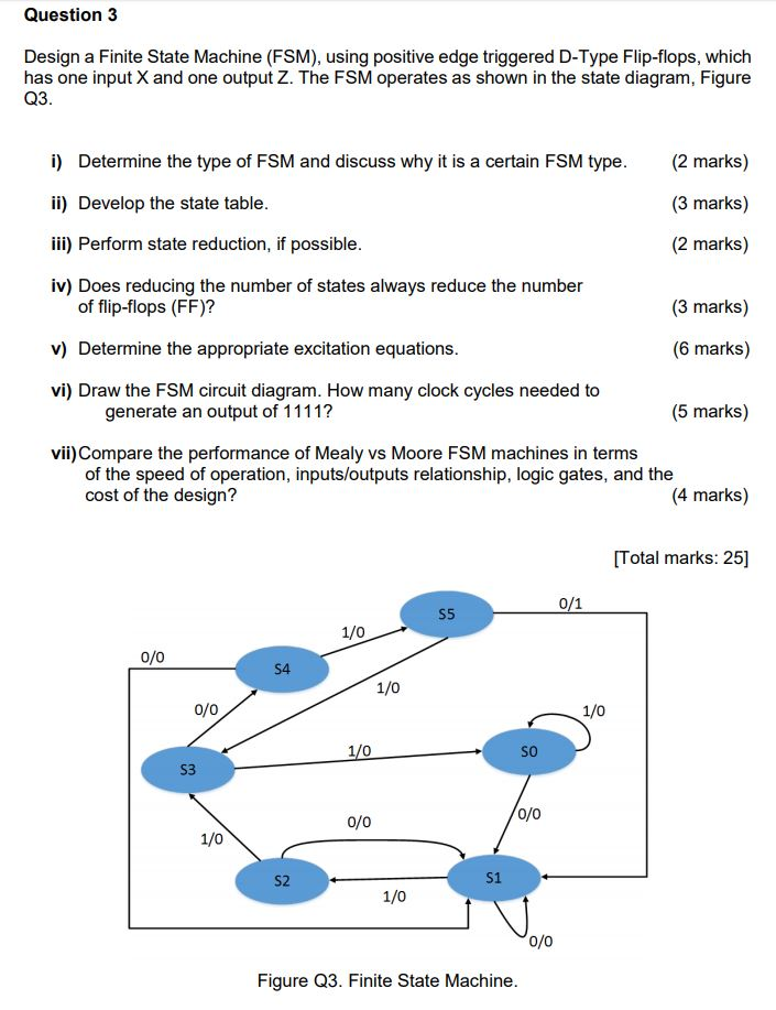 Solved Question 3 Design a Finite State Machine (FSM), using | Chegg.com