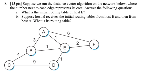 Solved 8. [15 pts] Suppose we run the distance vector | Chegg.com