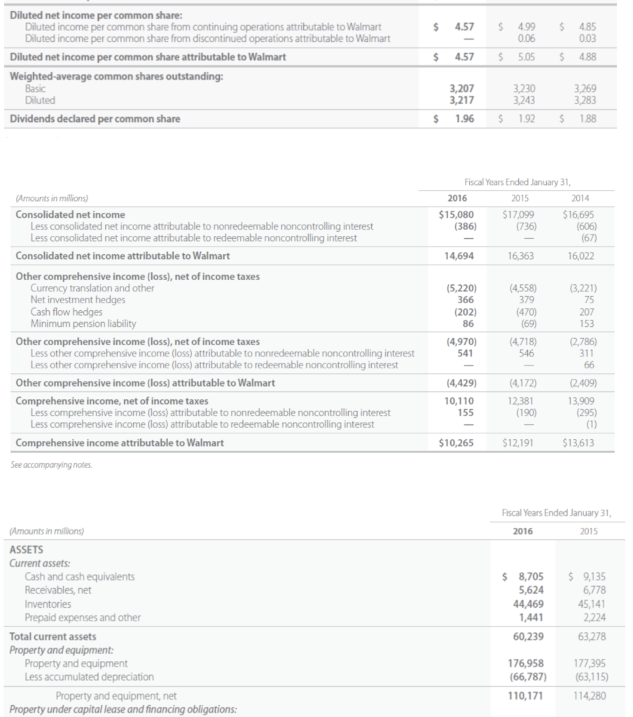 Solved AMAZON.COM, INC. CONSOLIDATED STATEMENTS OF CASH | Chegg.com