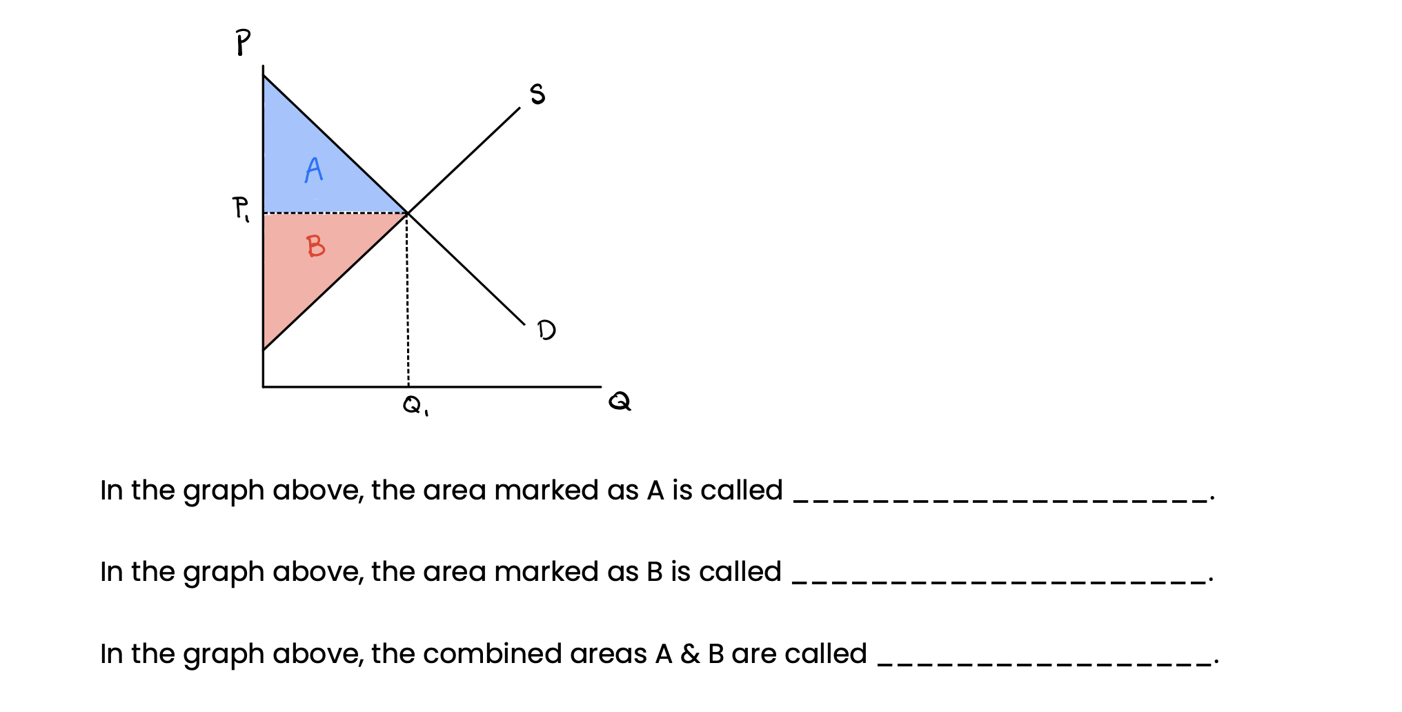 Solved In the graph above, the area marked as A is called In | Chegg.com
