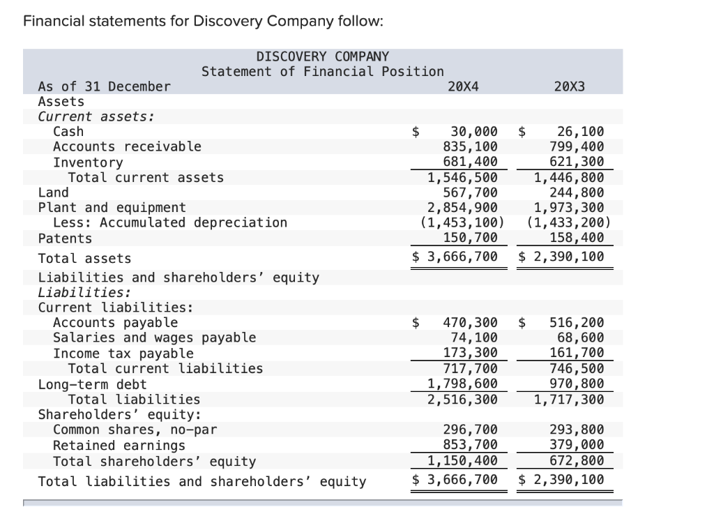 Solved Financial statements for Discovery Company | Chegg.com