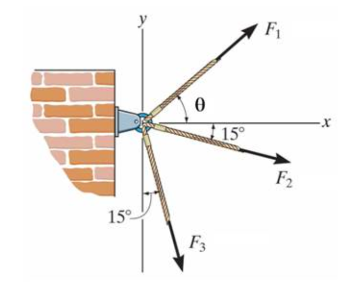 Solved The anchoring system shown in the figure is subjected | Chegg.com