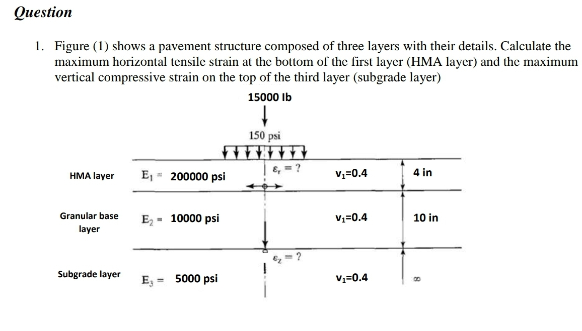 Solved Question 1. Figure (1) shows a pavement structure | Chegg.com