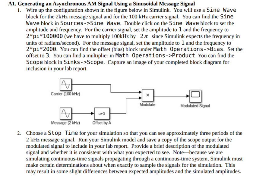 Solved A2. Frequency Domain Visualization of the | Chegg.com