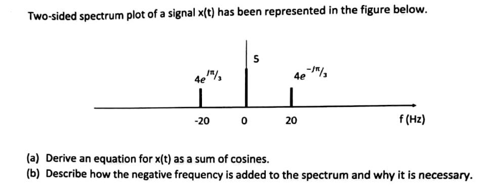 Solved Two-sided spectrum plot of a signal x(t) has been | Chegg.com