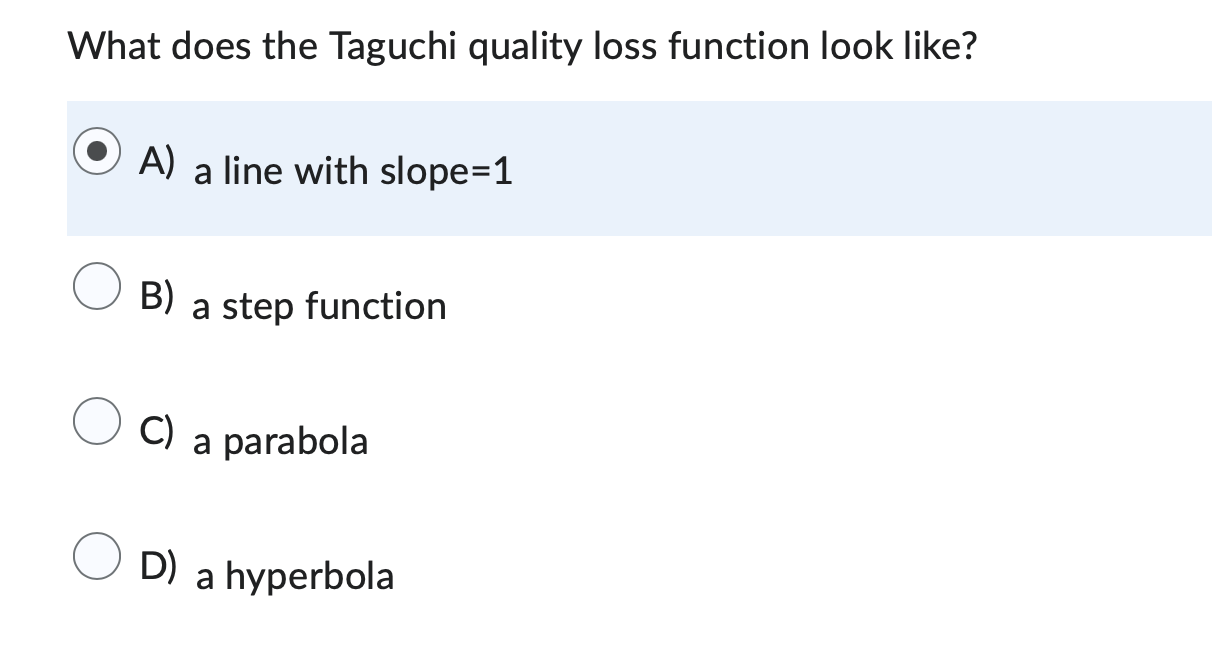 Solved What does the Taguchi quality loss function look | Chegg.com