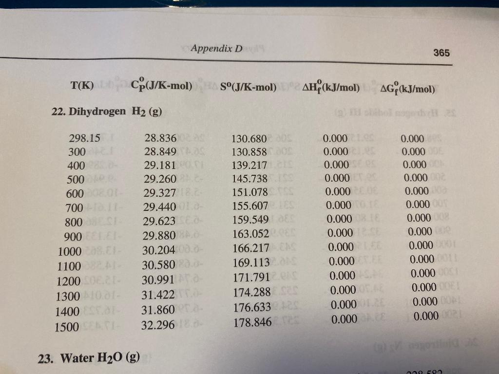 Solved (a) Using thermodynamic data from tables in Appendix | Chegg.com