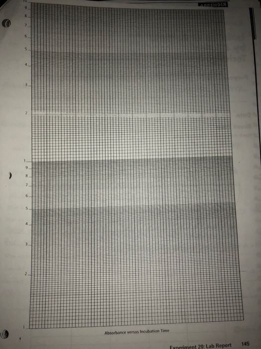 Solved Appendix D APPEND1X Graphing A graph is a visual | Chegg.com