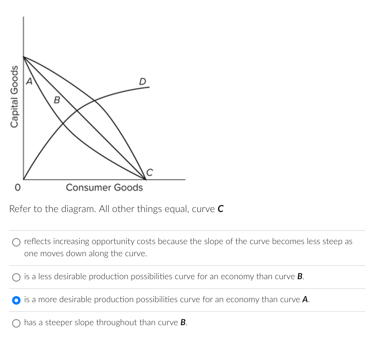 Solved Refer to the diagram. All other things equal, curve | Chegg.com