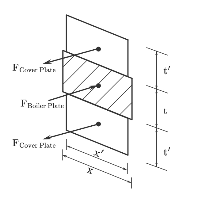 Can some one explain this FBD to me (it’s is cut | Chegg.com