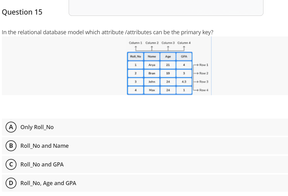 Solved From the given options identify the disadvantage of | Chegg.com