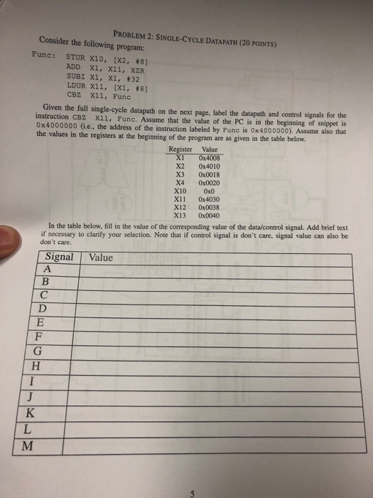 PROBLEM 2: SINGLE-CYCLE DATAPATH (20 POINTS) Consider | Chegg.com