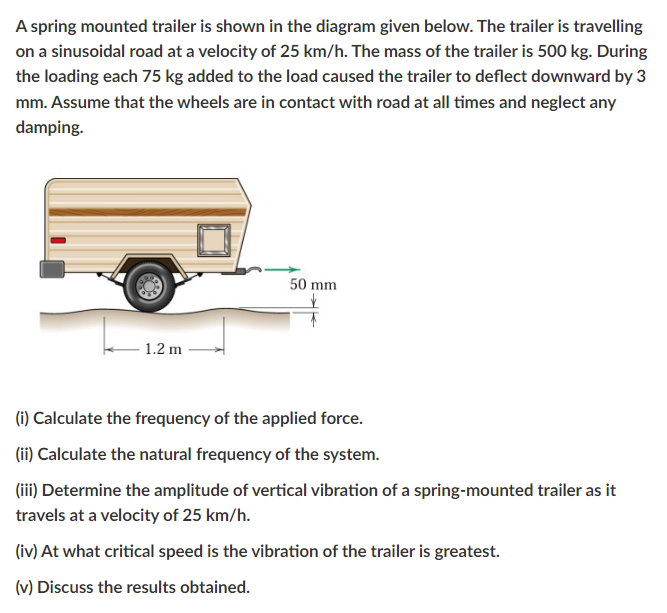 Solved A spring mounted trailer is shown in the diagram | Chegg.com