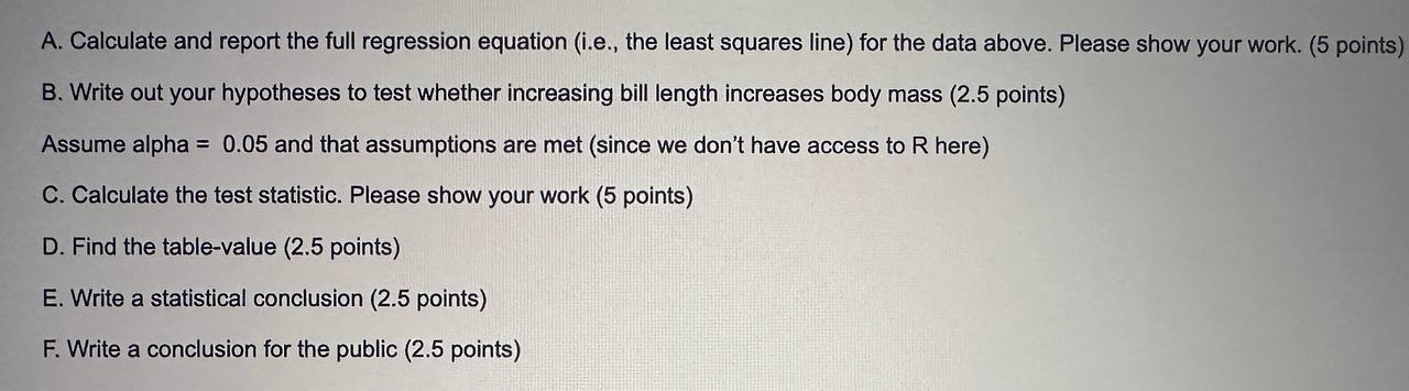 Solved process.A. Calculate and report the full regression | Chegg.com