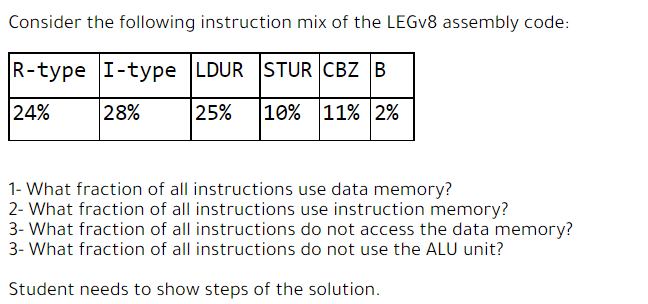 Solved Consider the following instruction mix of the LEGV8 | Chegg.com