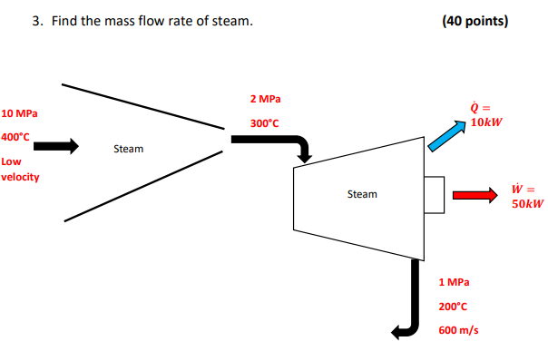 Solved 3. Find the mass flow rate of steam. (40 points) 2 | Chegg.com