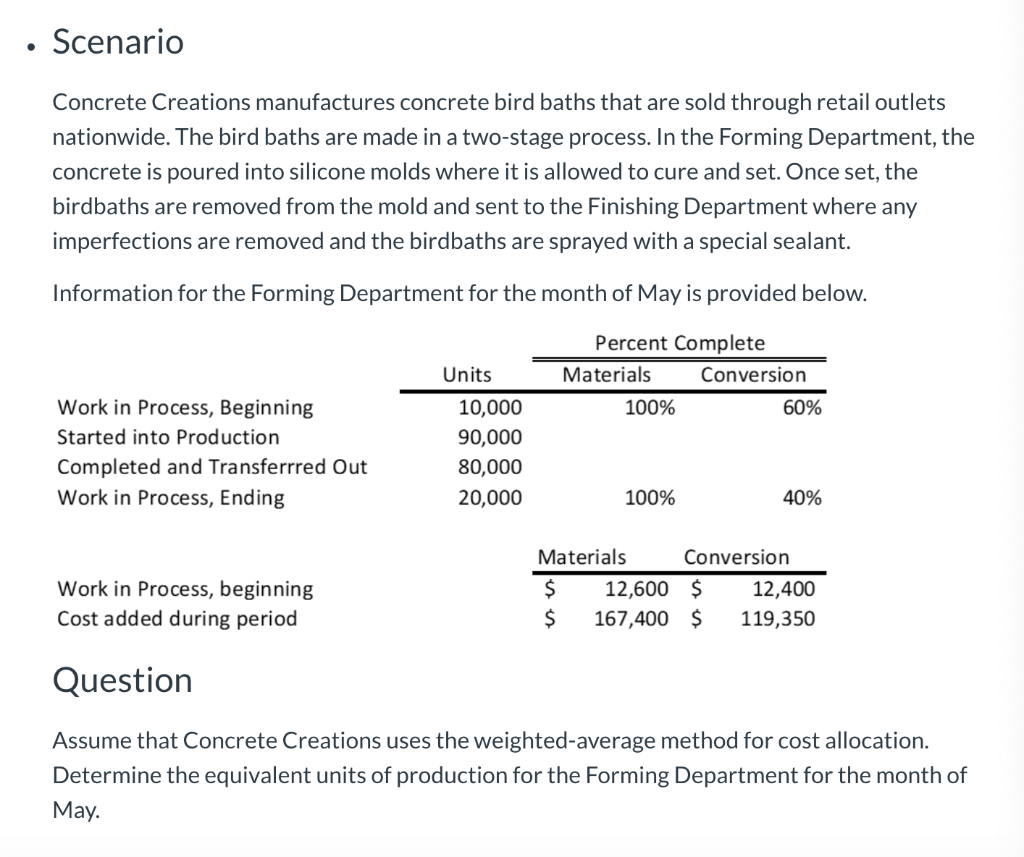 Solved • Scenario Concrete Creations manufactures concrete | Chegg.com