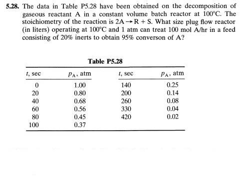 Solved 5.16. Gaseous reactant A decomposes as follows: A3R, | Chegg.com