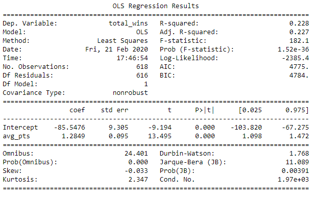 Solved How do I determine the significance level (alpha) | Chegg.com