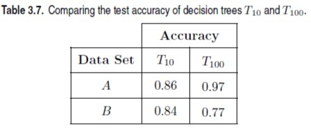 Solved Consider a labeled data set containing 100 data | Chegg.com