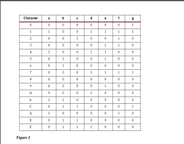 Design a BCD to 7-seg display decoder USING a ROM | Chegg.com