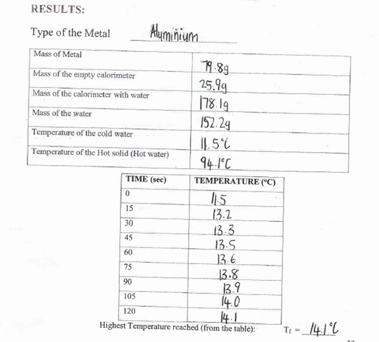 Solved Calculate the specific heat capacity of the metal | Chegg.com