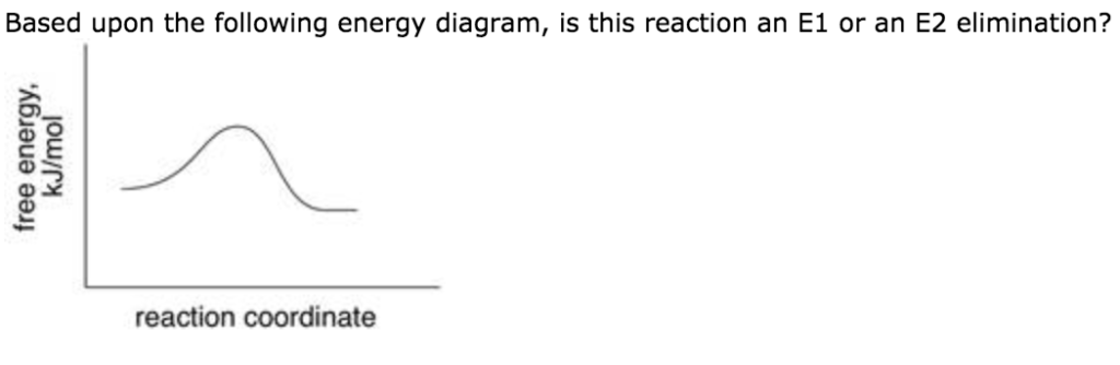 Solved Based upon the following energy diagram, is this | Chegg.com