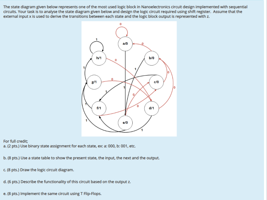 The state diagram given below represents one of the | Chegg.com