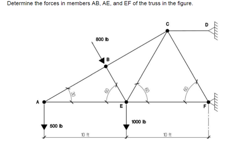 Solved Determine the forces in members AB,AE, ﻿and EF ﻿of | Chegg.com