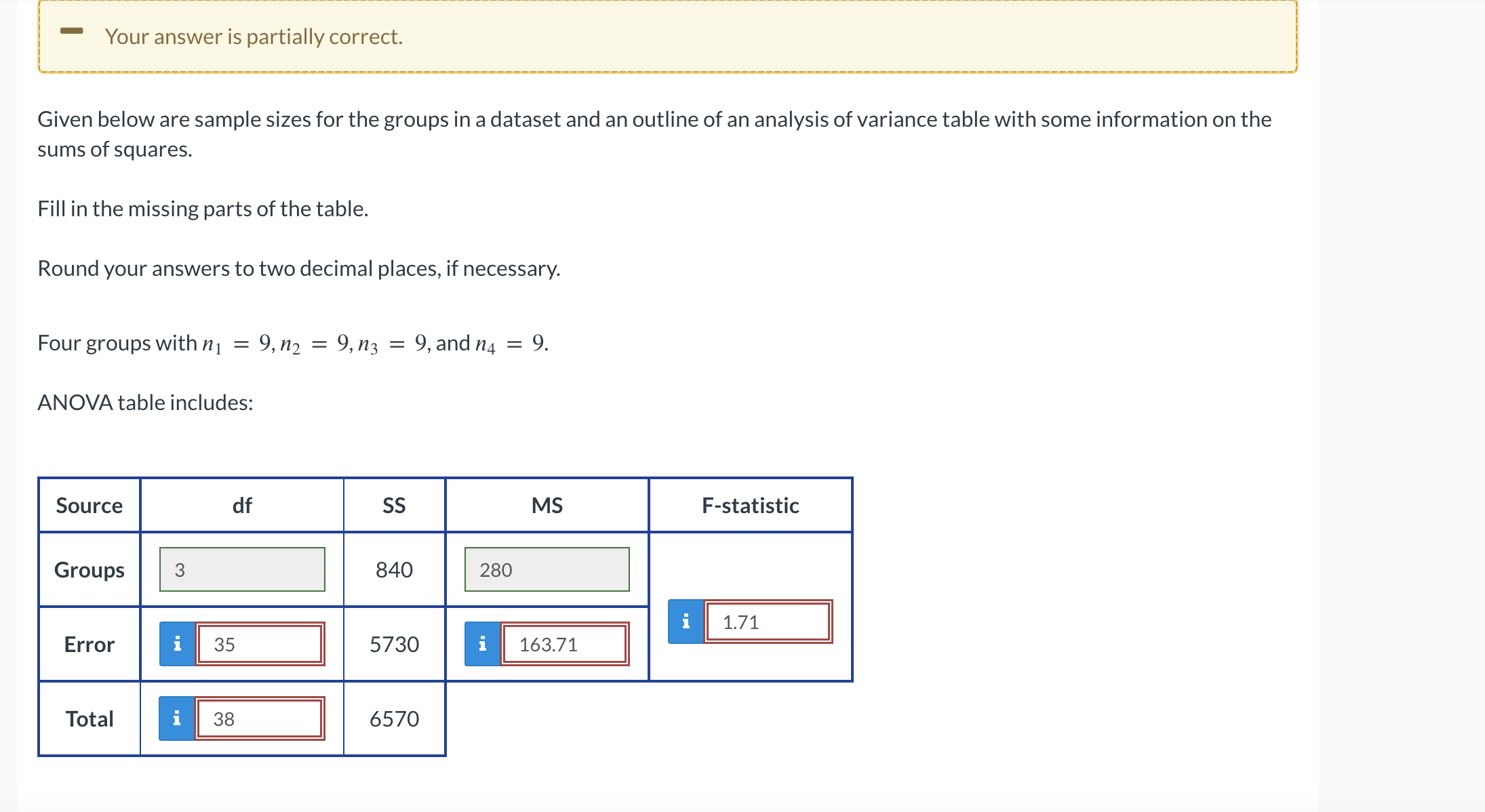 Solved Given below are sample sizes for the groups in a | Chegg.com