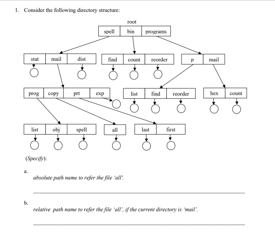 Solved 1. Consider the following directory structure: root | Chegg.com