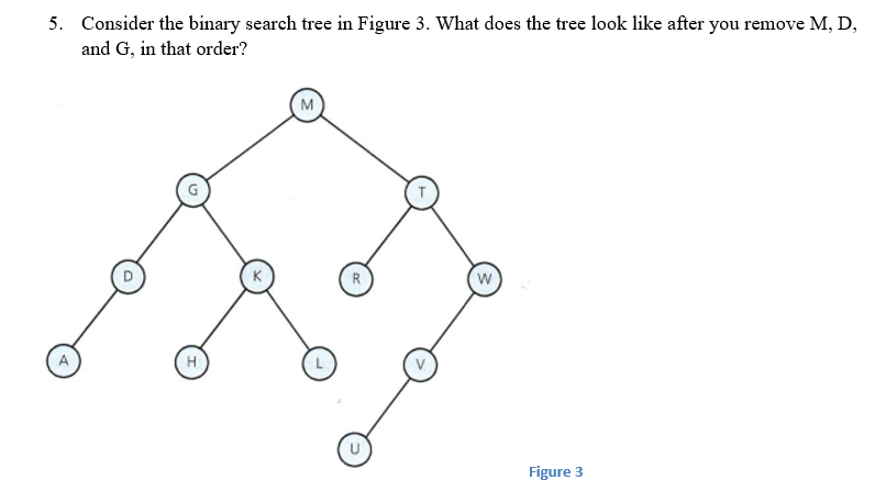 Solved 5. Consider the binary search tree in Figure 3. What | Chegg.com