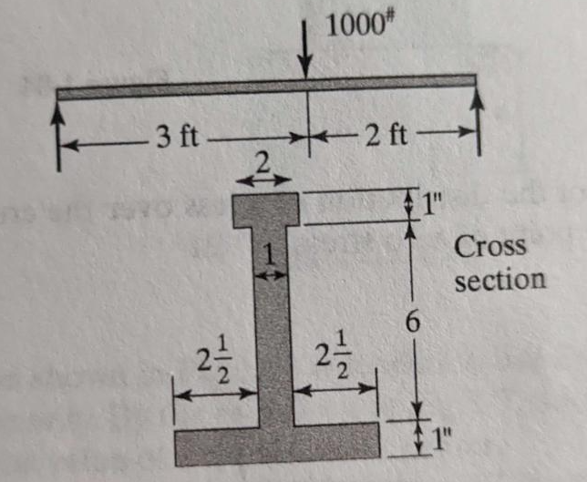 Solved Find maximum transverse shear stress | Chegg.com
