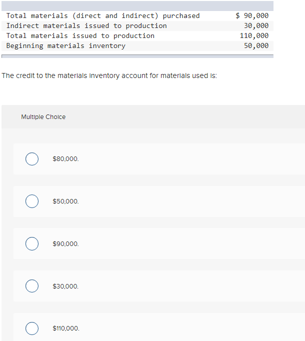 Solved ABC Company uses a Materials Inventory account to | Chegg.com