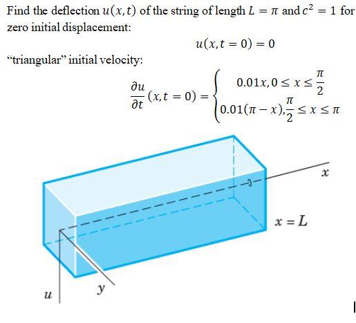Solved Find the deflection u(x,t) of the string of length | Chegg.com