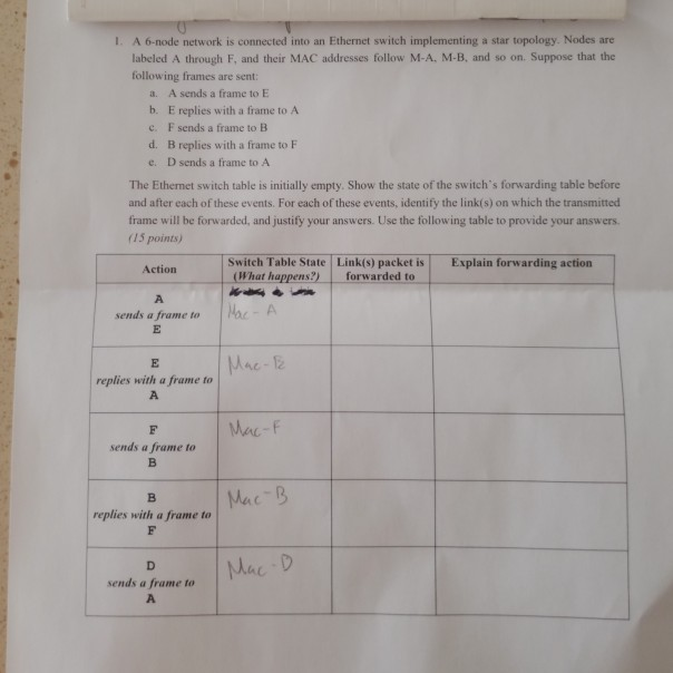 Solved A 6-node network is connected into an Ethernet switch | Chegg.com