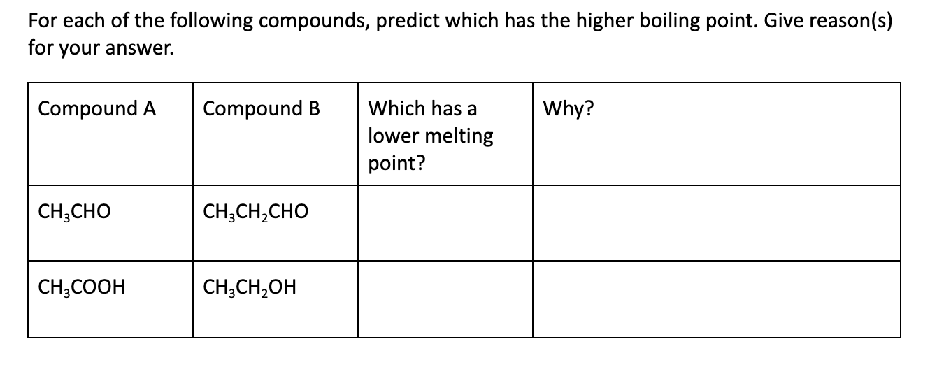 Solved For each of the following compounds, predict which | Chegg.com