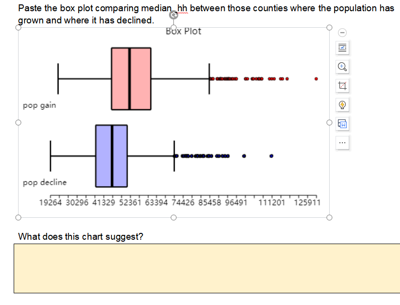Solved Paste the box plot comparing median hh between those | Chegg.com