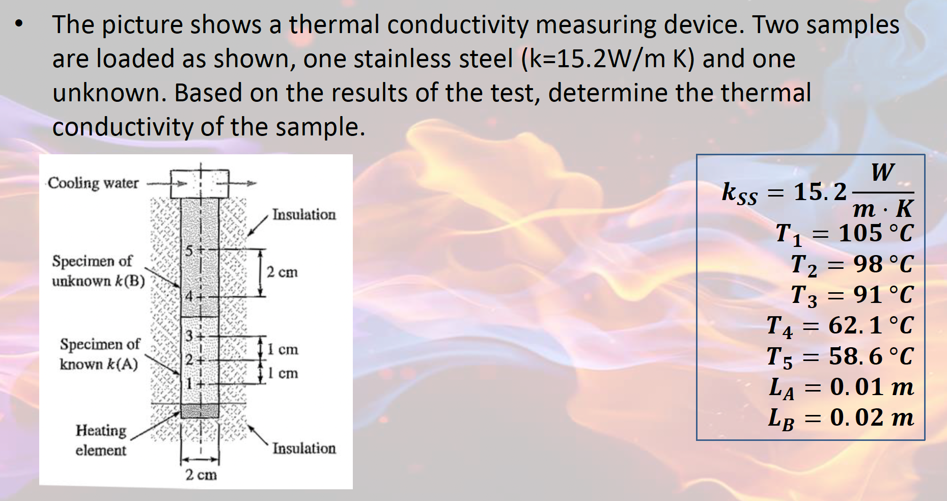 Solved The picture shows a thermal conductivity measuring | Chegg.com