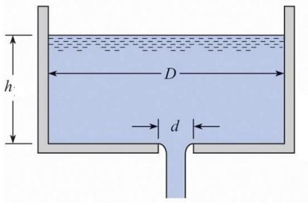 Solved The flow rate from a draining cylindrical tank | Chegg.com