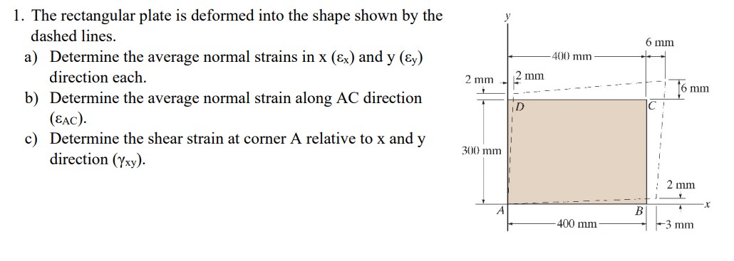 Solved 1. The rectangular plate is deformed into the shape | Chegg.com