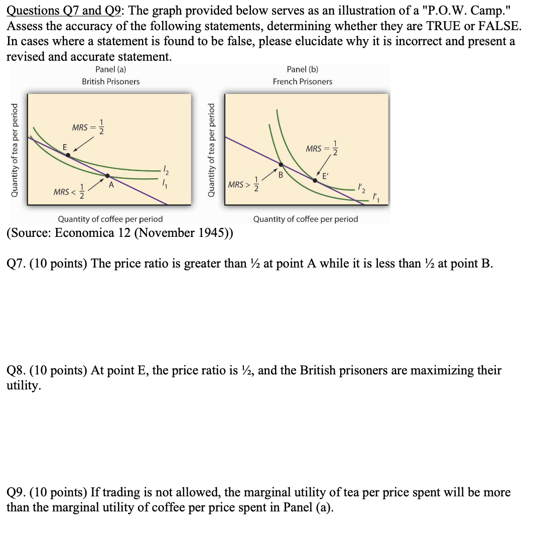 Solved Questions Q7 and Q9: The graph provided below serves | Chegg.com