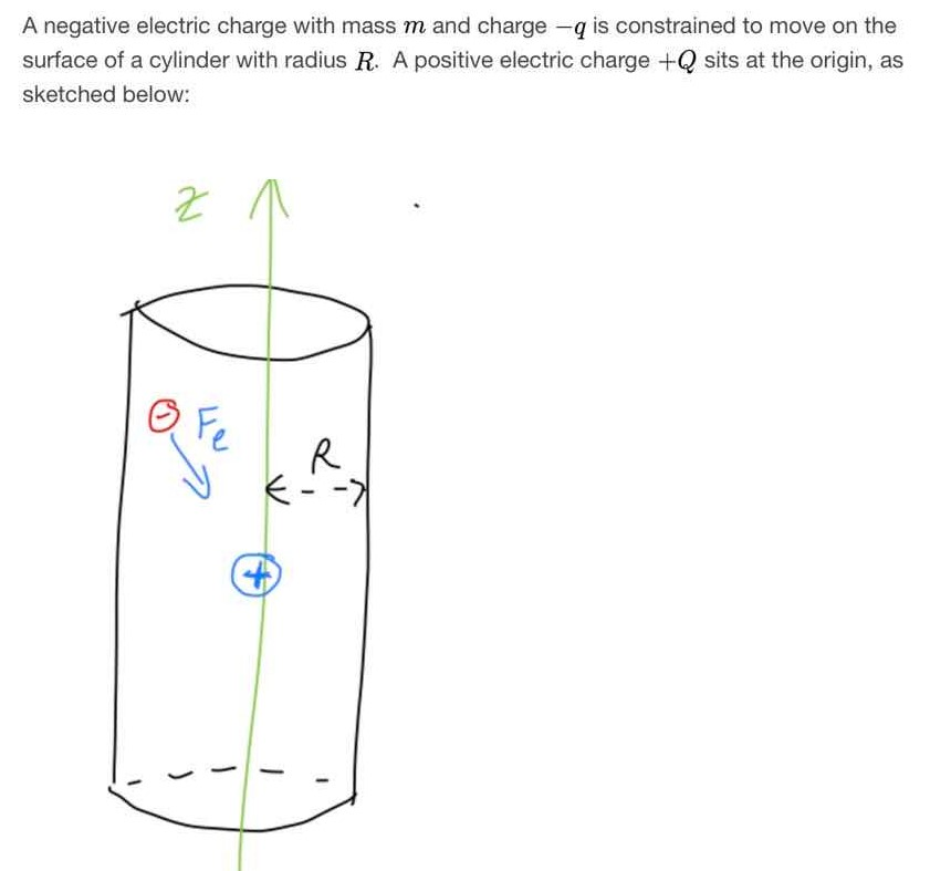 Solved A negative electric charge with mass m and charge - | Chegg.com