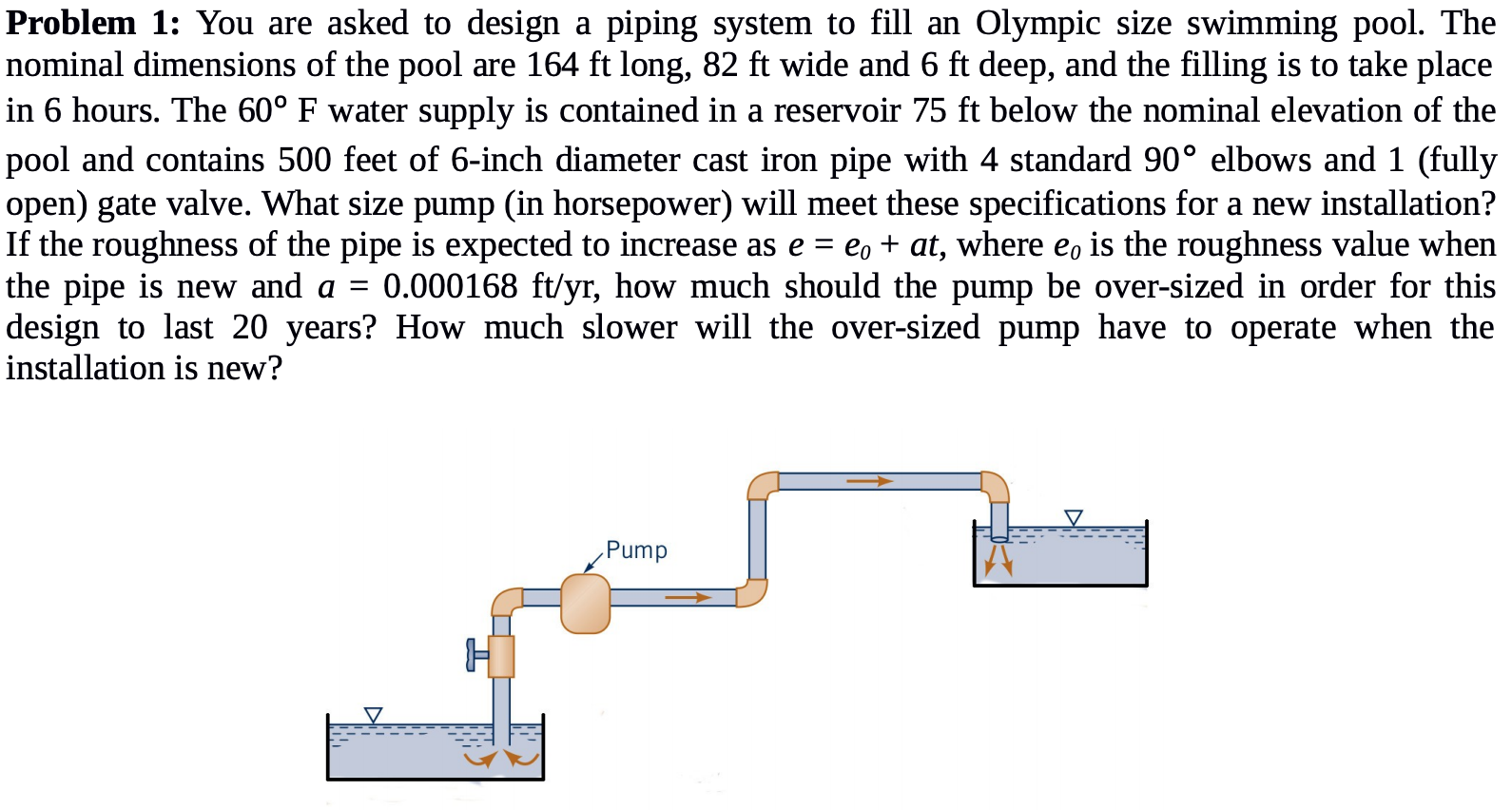 Solved Problem 1: You are asked to design a piping system to | Chegg.com