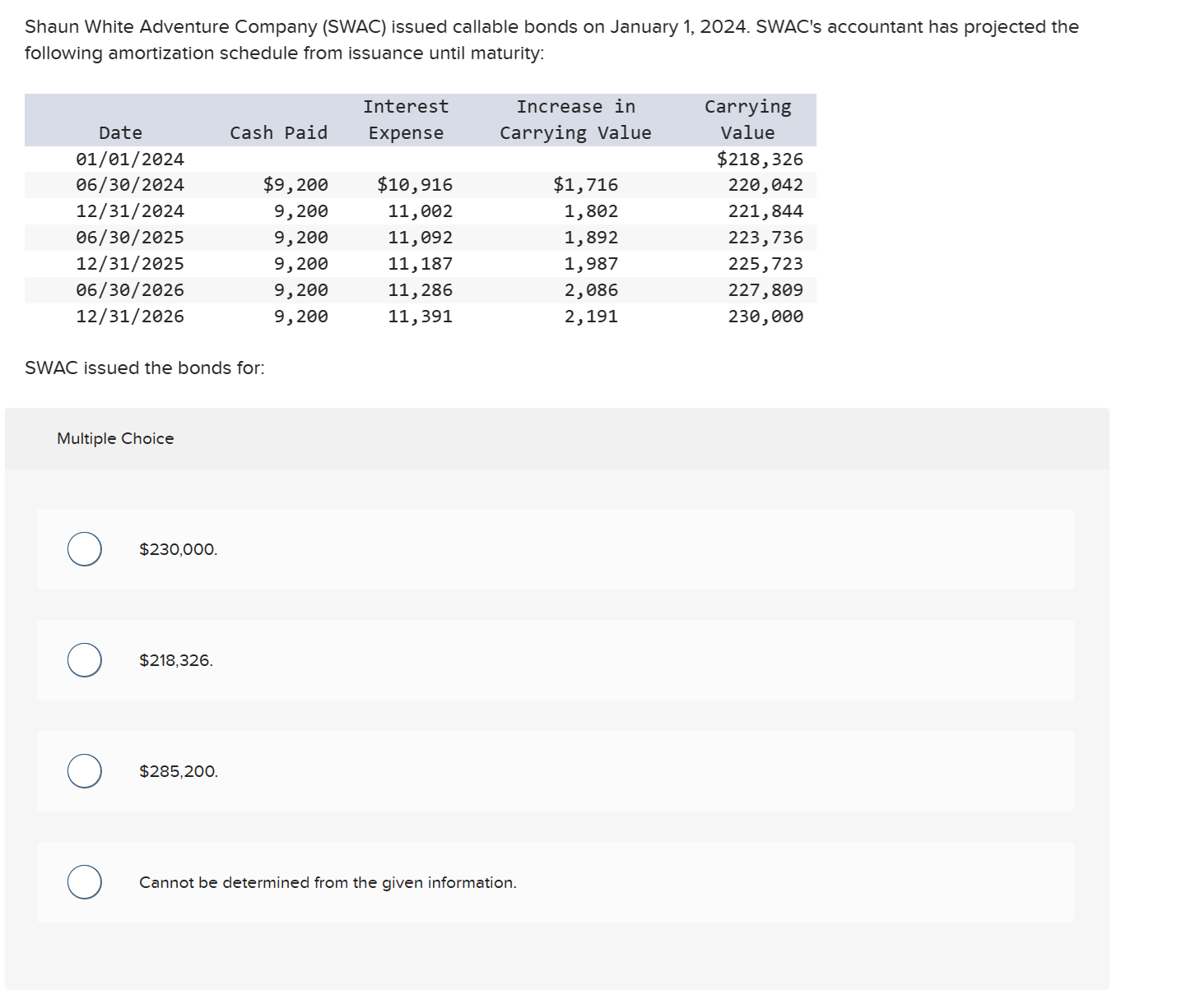 Solved Shaun White Adventure Company (SWAC) issued callable | Chegg.com