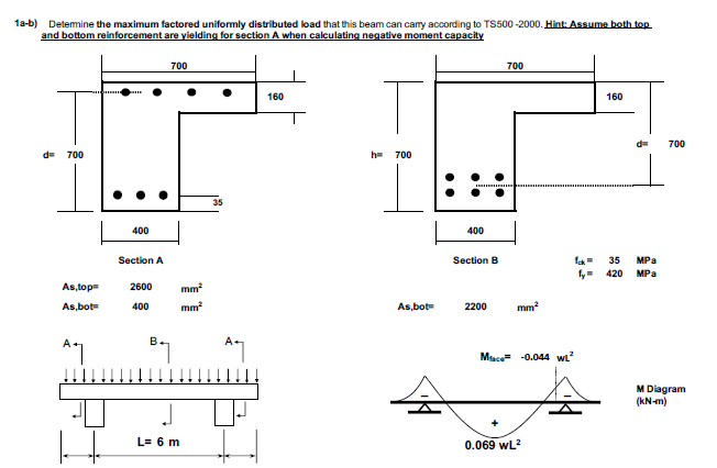 Solved a-b) Determine the maximum factored uniformly | Chegg.com